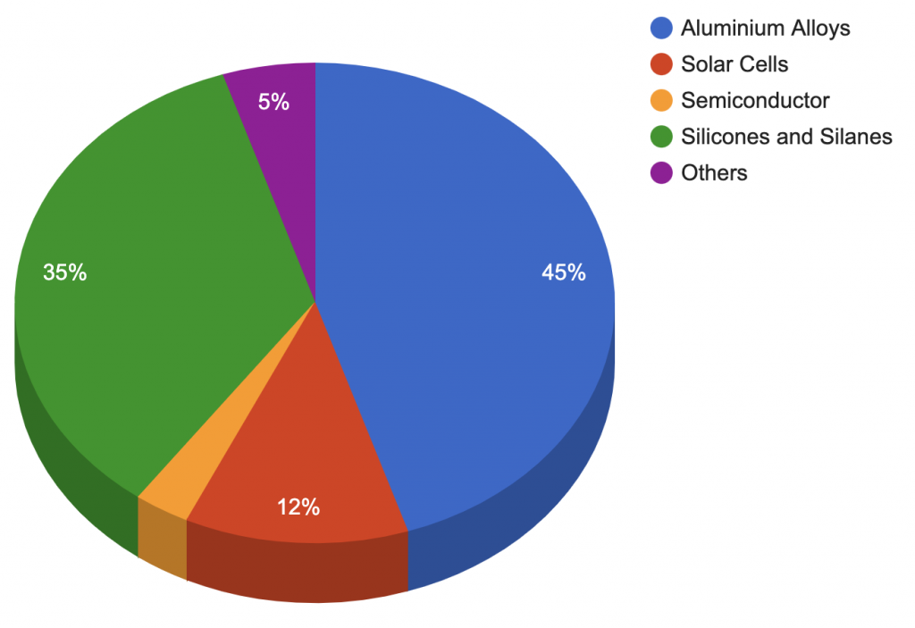 Silicon Metal – ANSA Silicon LLP